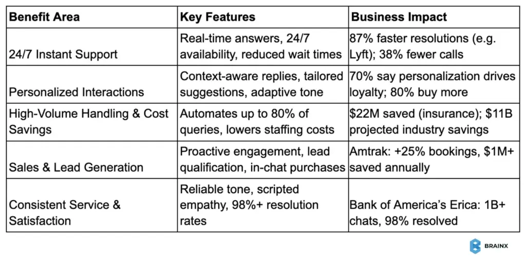Revamping Customer Experiences With AI Chatbots in 2026